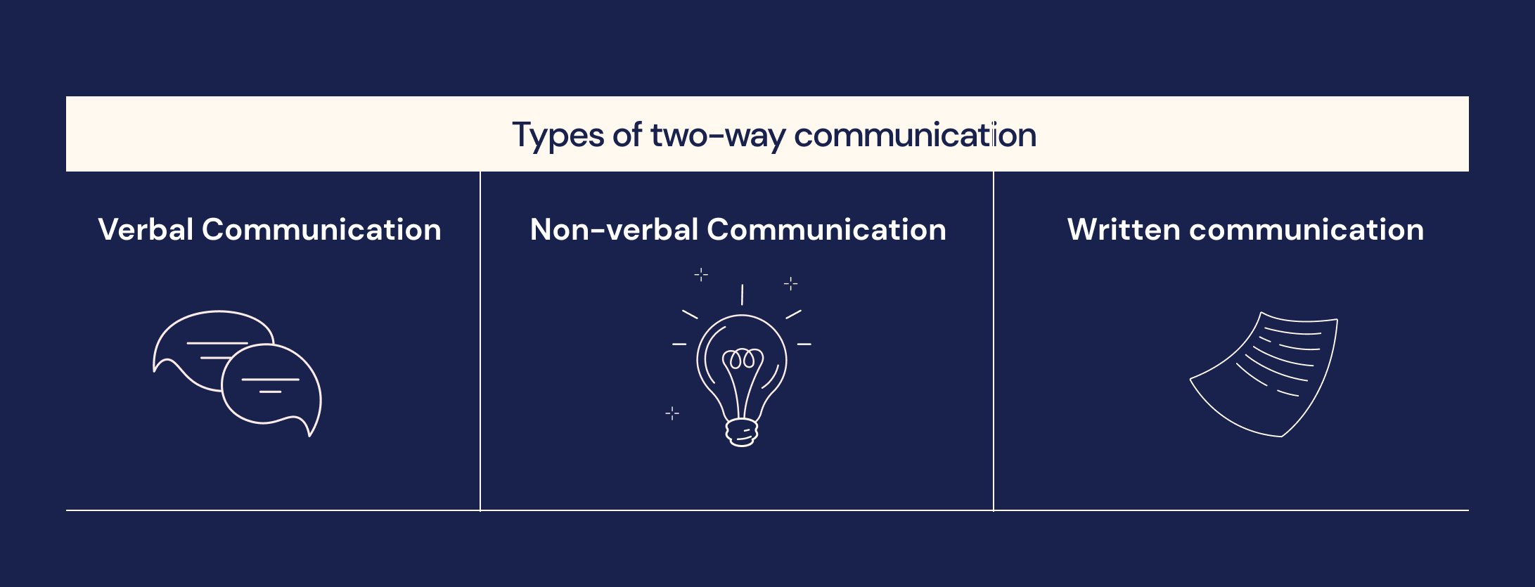 Two-way communication: Tips and best practices